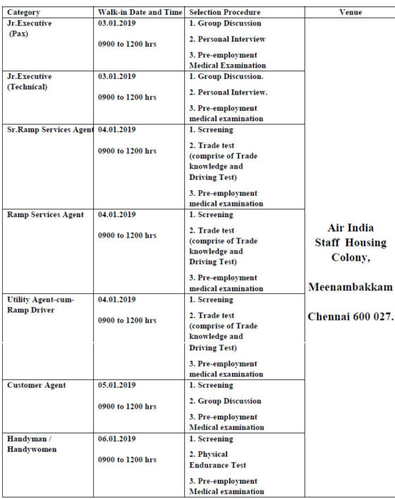 Air India ground handling wing conducts walk-in to select staff for ...
